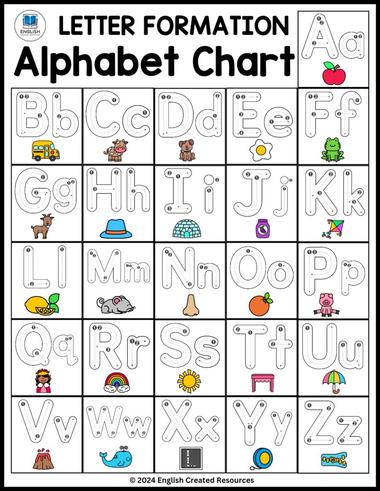 Letter Formation Chart Letter & Number Formation Charts | Learning
